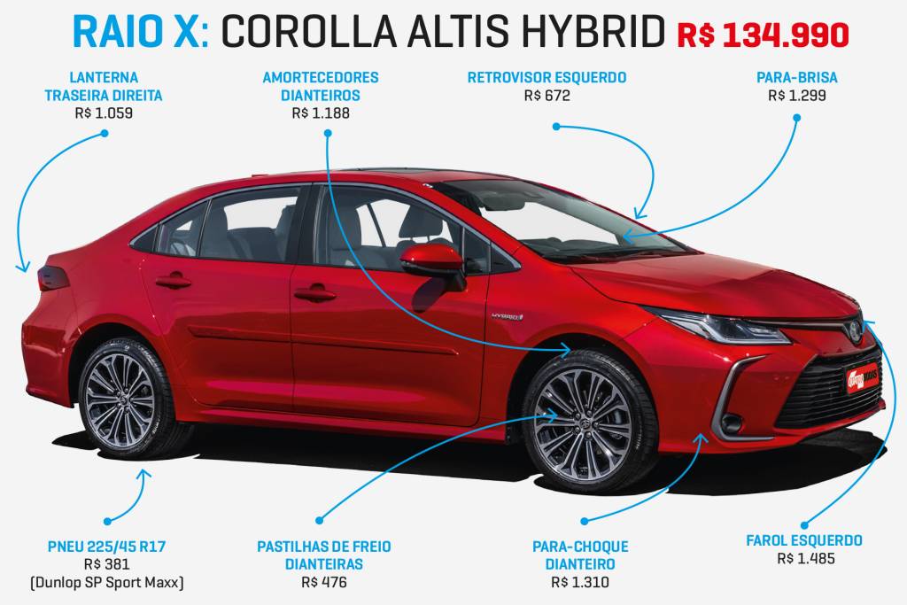 Raio X: quanto custa manter um Toyota Coro... | Quatro Rodas Raio X: quanto custa manter um Toyota Coro... | Quatro Rodas