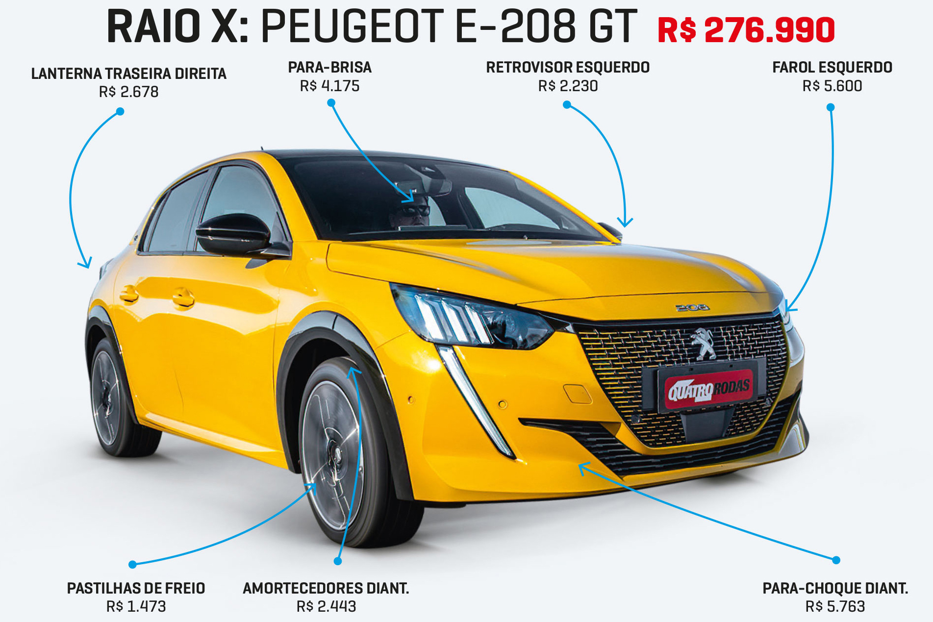 Quanto custa comprar e manter um Peugeot e208 GT? | Quatro Rodas