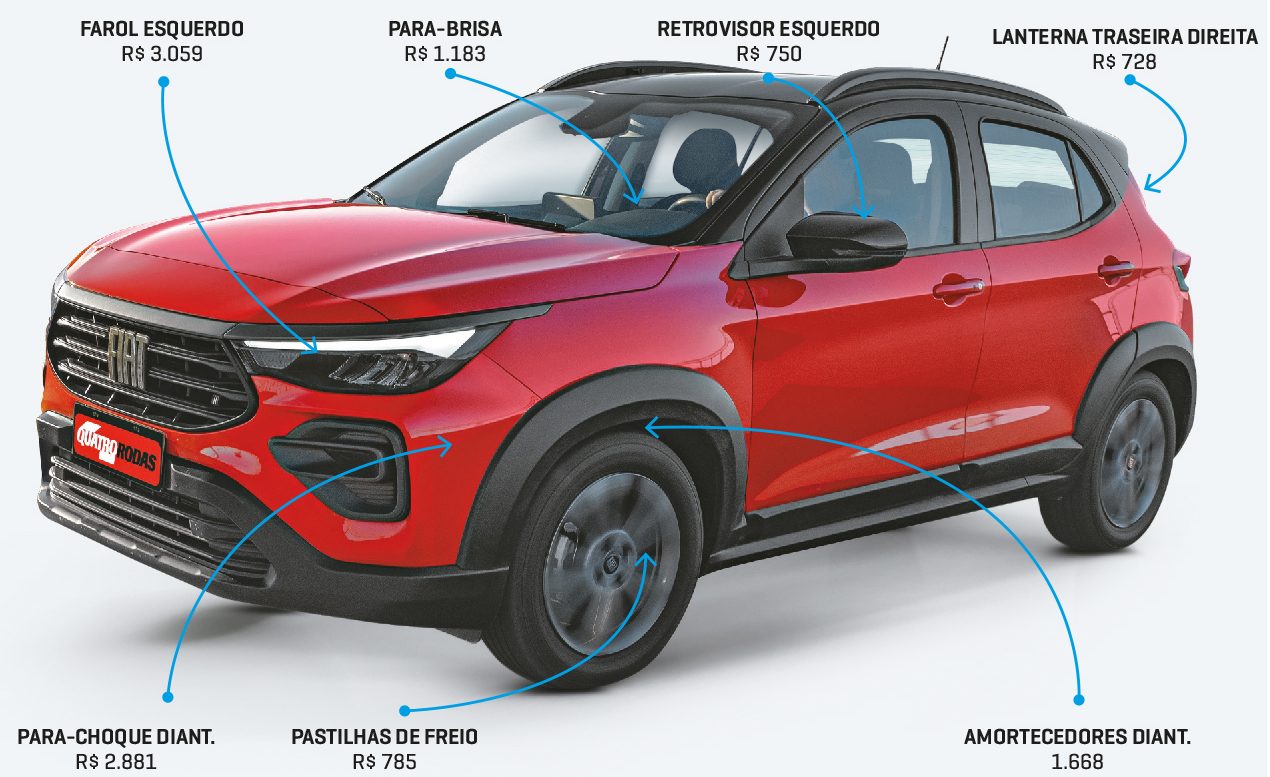 Raio X: quanto custa manter um Fiat Pulse... | Quatro Rodas Raio X: quanto custa manter um Fiat Pulse... | Quatro Rodas