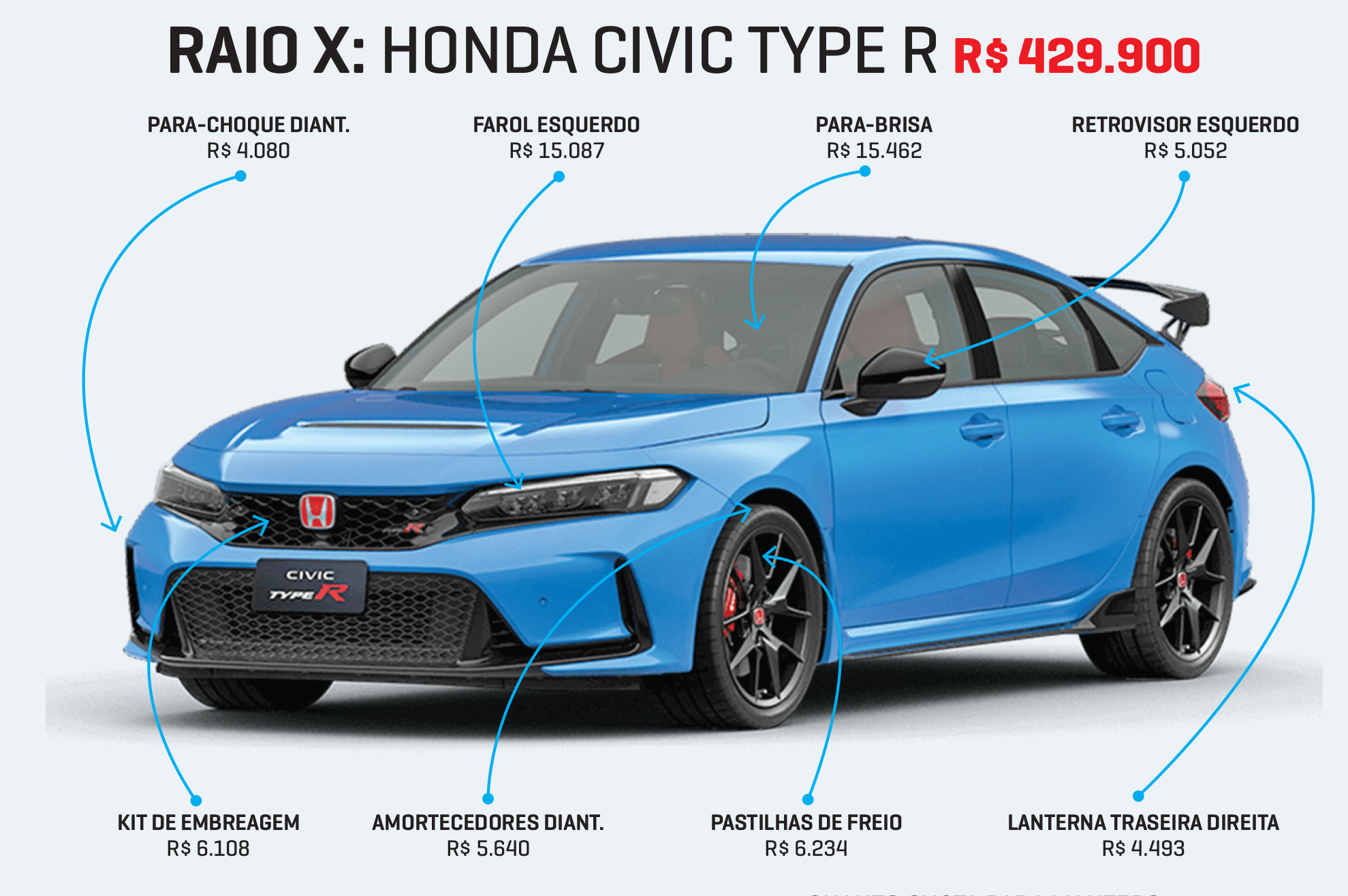 Quanto custa manter um Honda Civic Type R de R$ 429.900? | Quatro Rodas